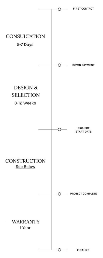 Getting Started With Nova | Nova Design Build Columbus OH